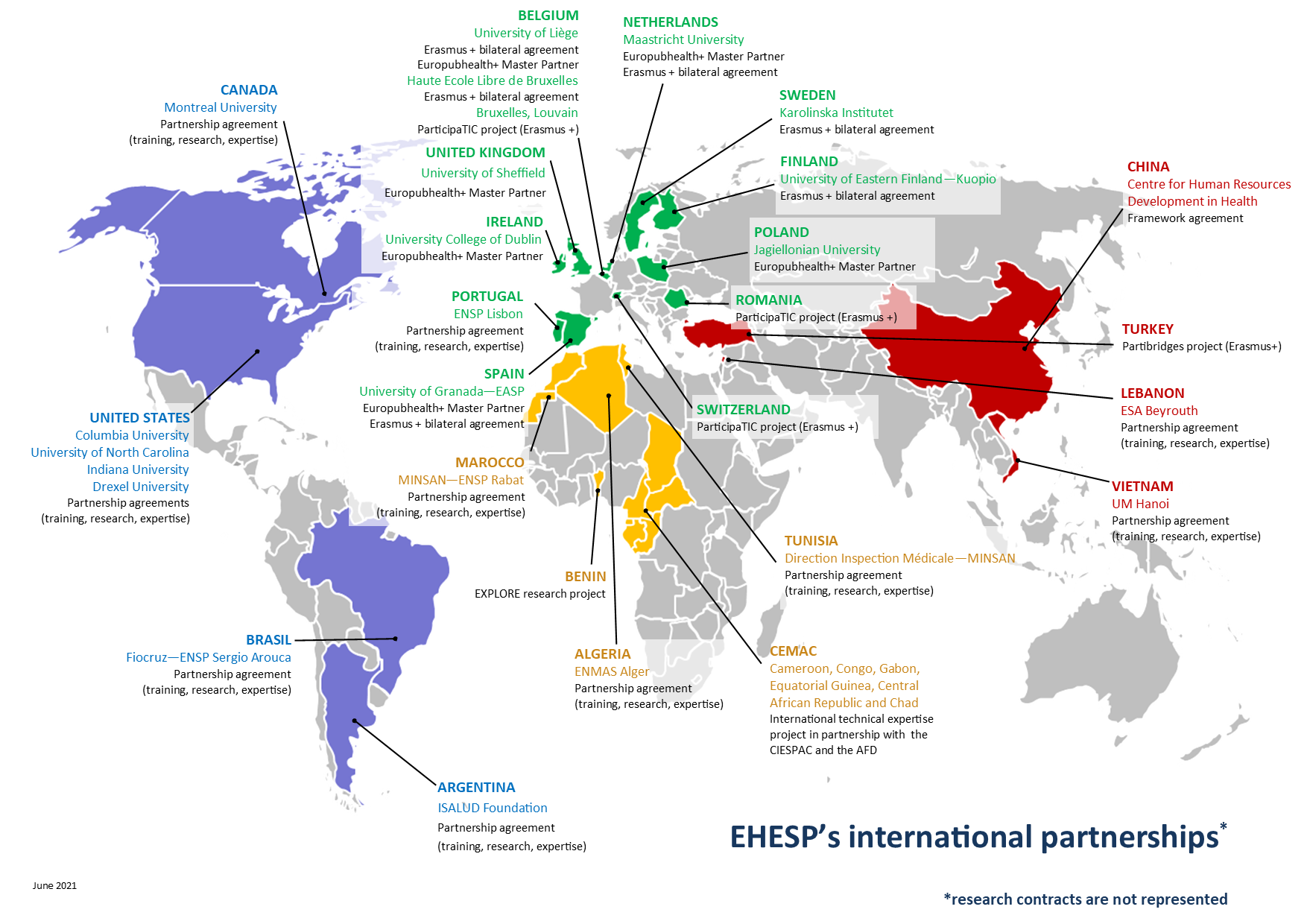Partnerships and Networks | Ecole des hautes études en santé publique ...